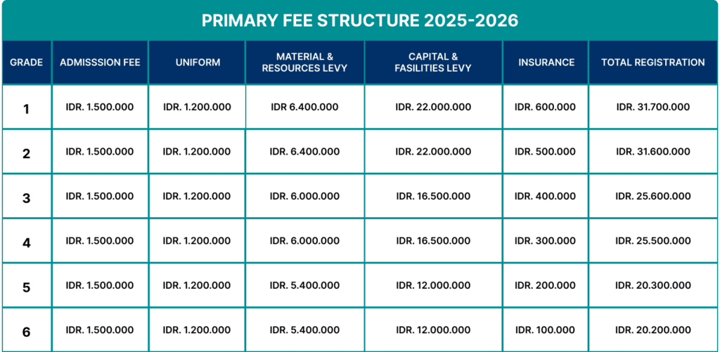 Primary School Fee - Alam Kidz School Primary School Fee Primary School Fee