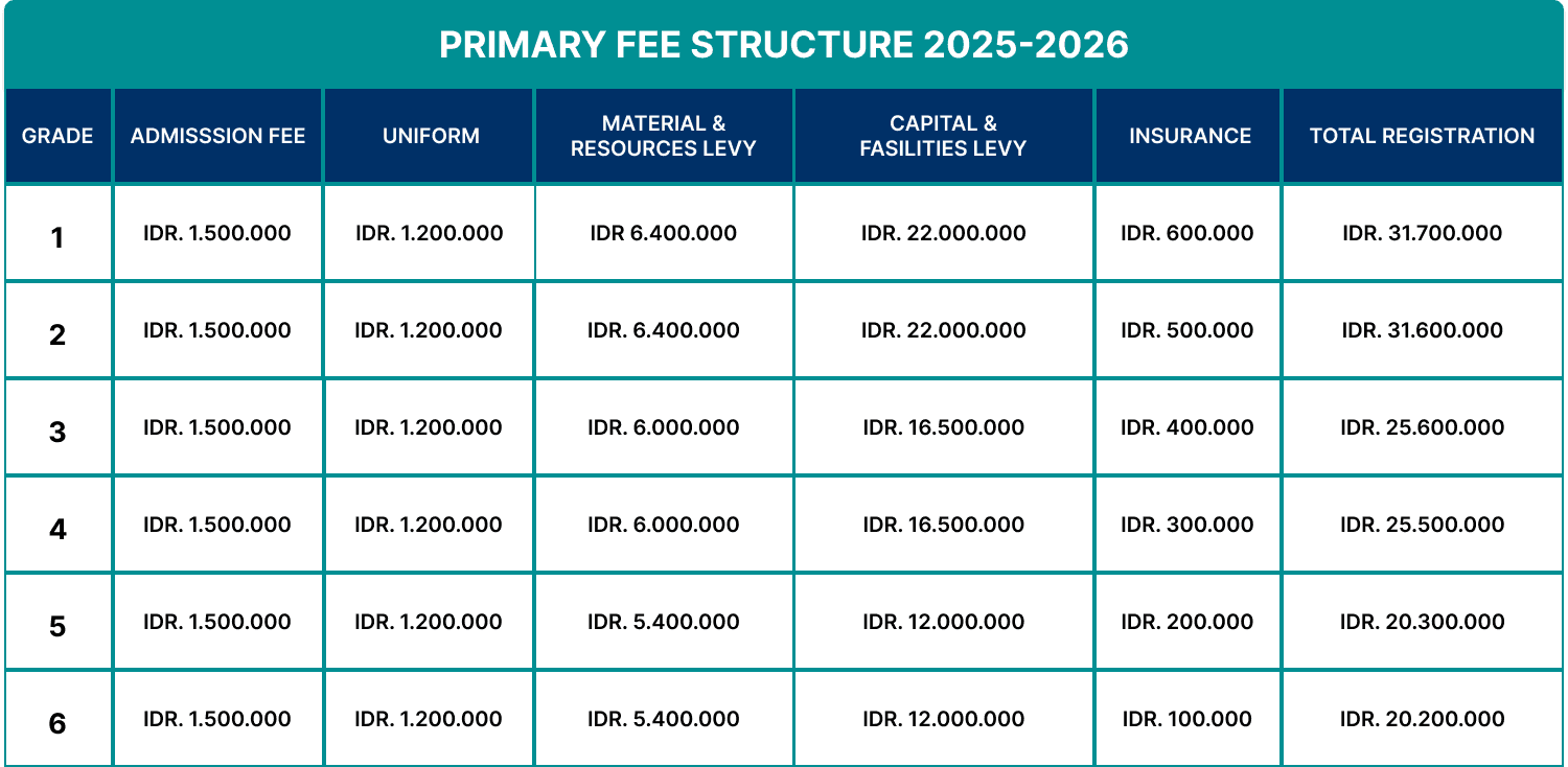 Primary School Fee - Alam Kidz School Primary School Fee Primary School Fee